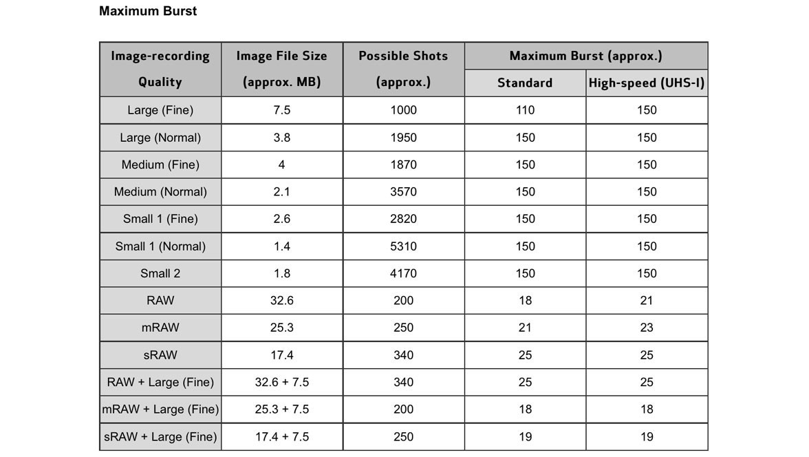 Canon EOS 6D Mark II DSLR Camera Body | DSLR / Mirrorless Cameras ...